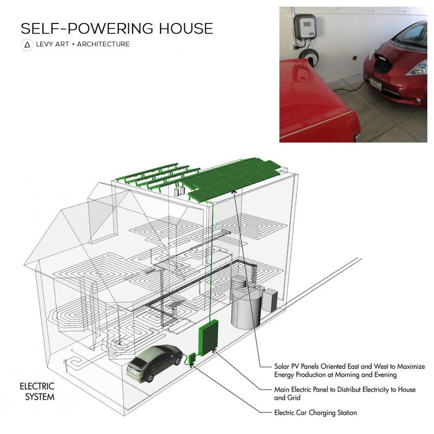 Energizing architecture: how to build your self-powering dream home ...