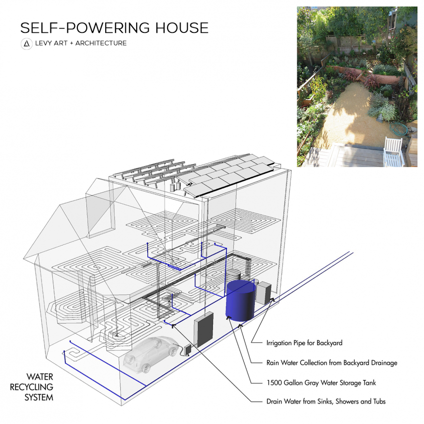 Energizing architecture: how to build your self-powering dream home ...